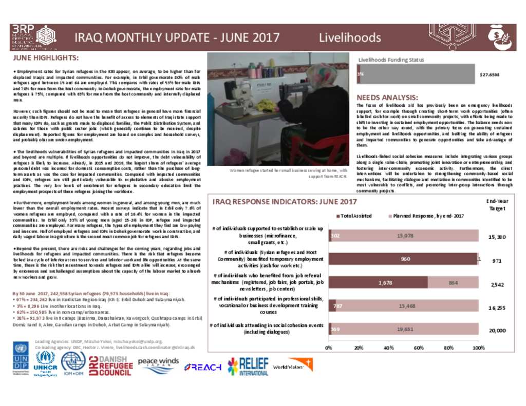 Document - 8. Iraq 3RP JUNE 2017 Livelihoods Sector Dashboard Syrian ...