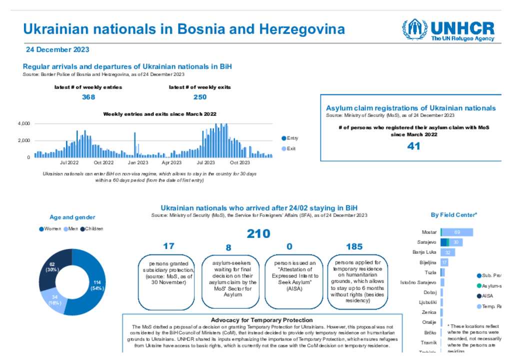 Document - UNHCR Bosnia and Herzegovina - Ukrainian Nationals Factsheet ...