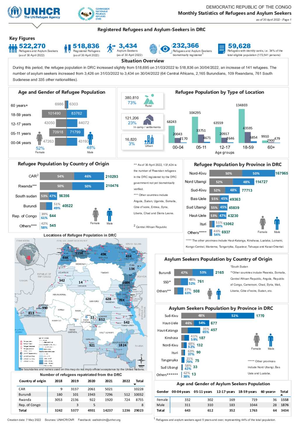 Document - Democratic Republic of the Congo - Monthly Statistics of ...