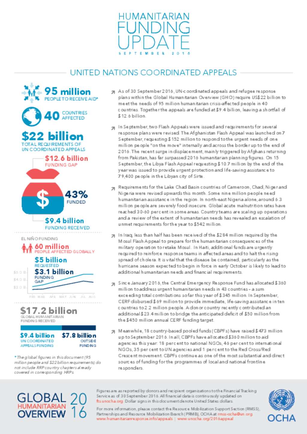 Document - Humanitarian Funding Update Global Humanitarian Overview ...