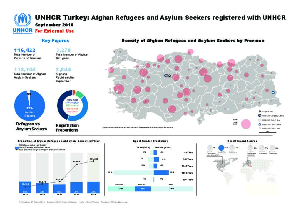 Document - UNHCR Turkey: Afghan Refugees and Asylum Seekers registered ...