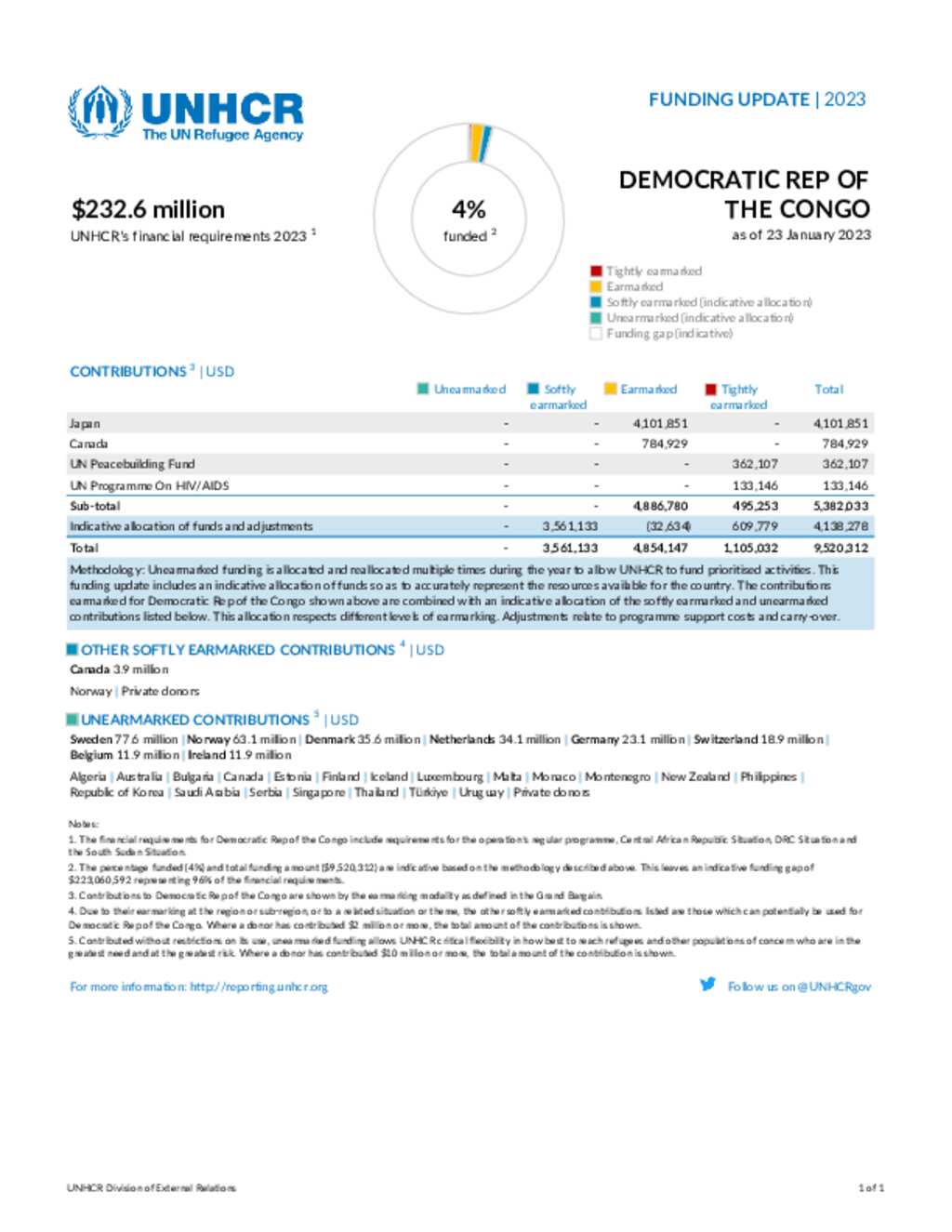 Document - FUNDING UPDATE