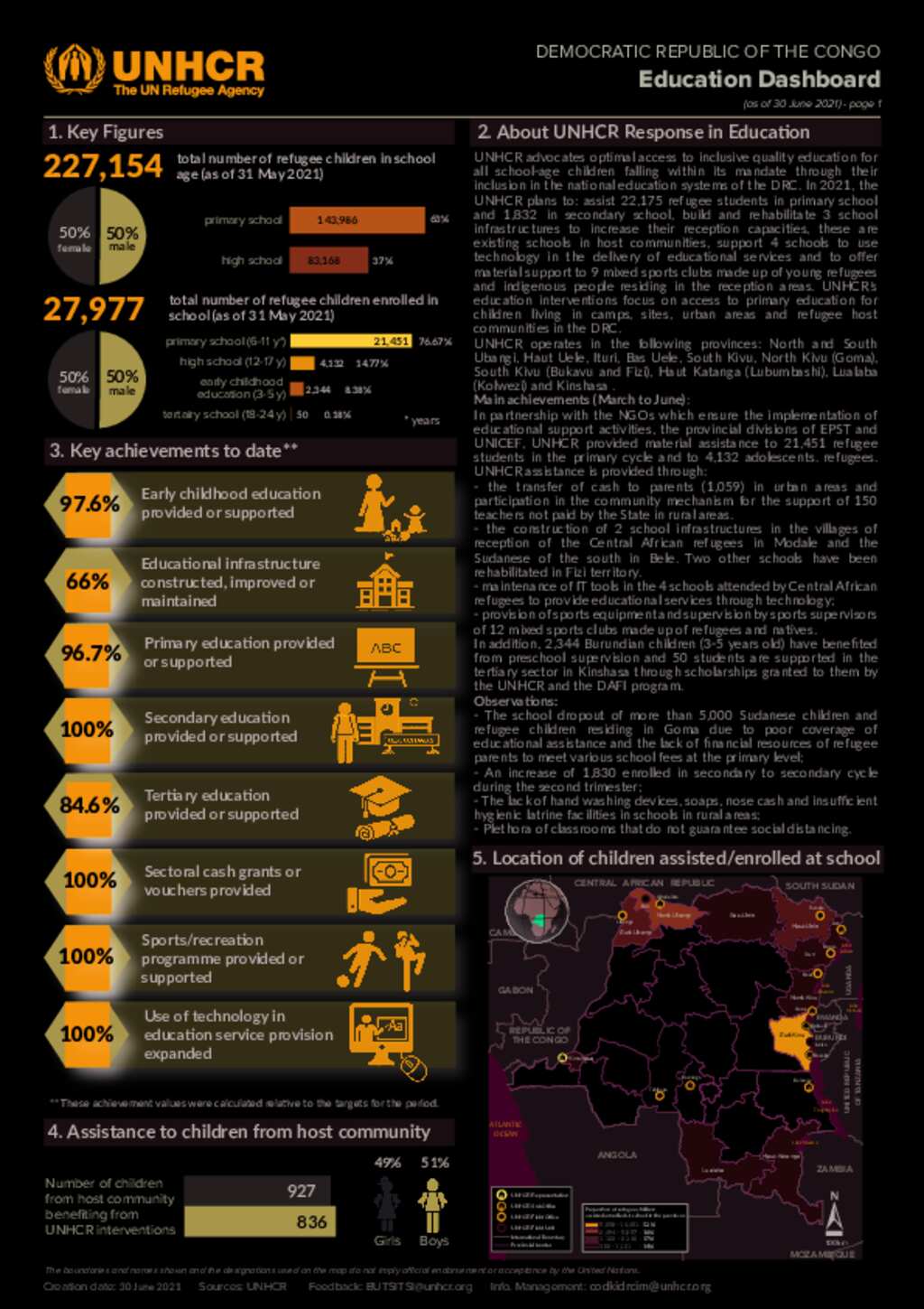 Document - Democratic Republic of the Congo - Education Dashboard - 30 ...