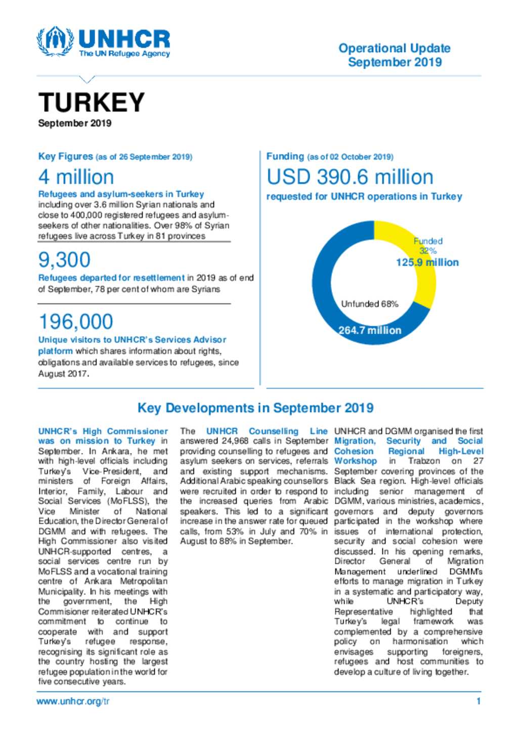 Document - UNHCR Turkey Operational Update September 2019
