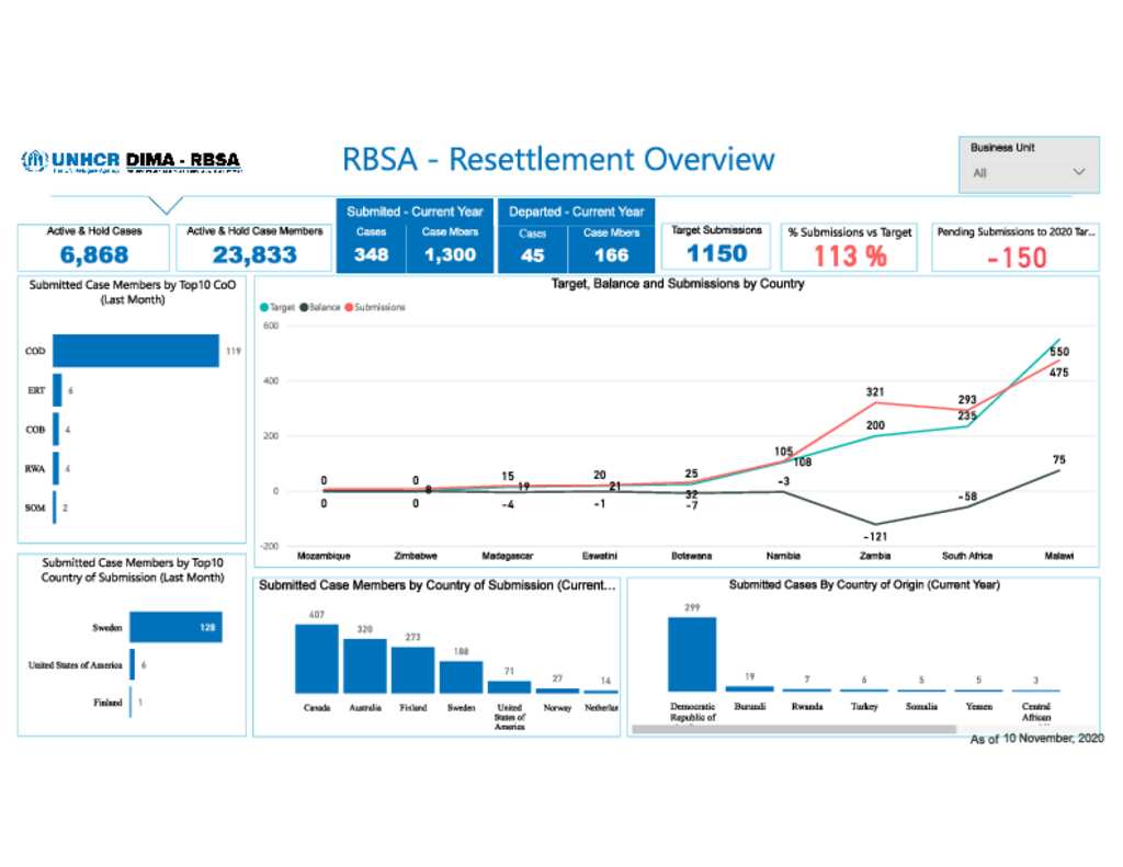 Document - RBSA Resettlement Overview 10 November 2020