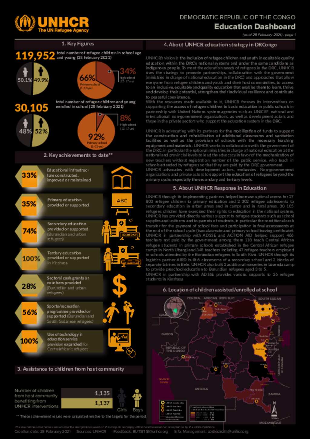 Document - DRC - Education Dashboard - 28 February 2021