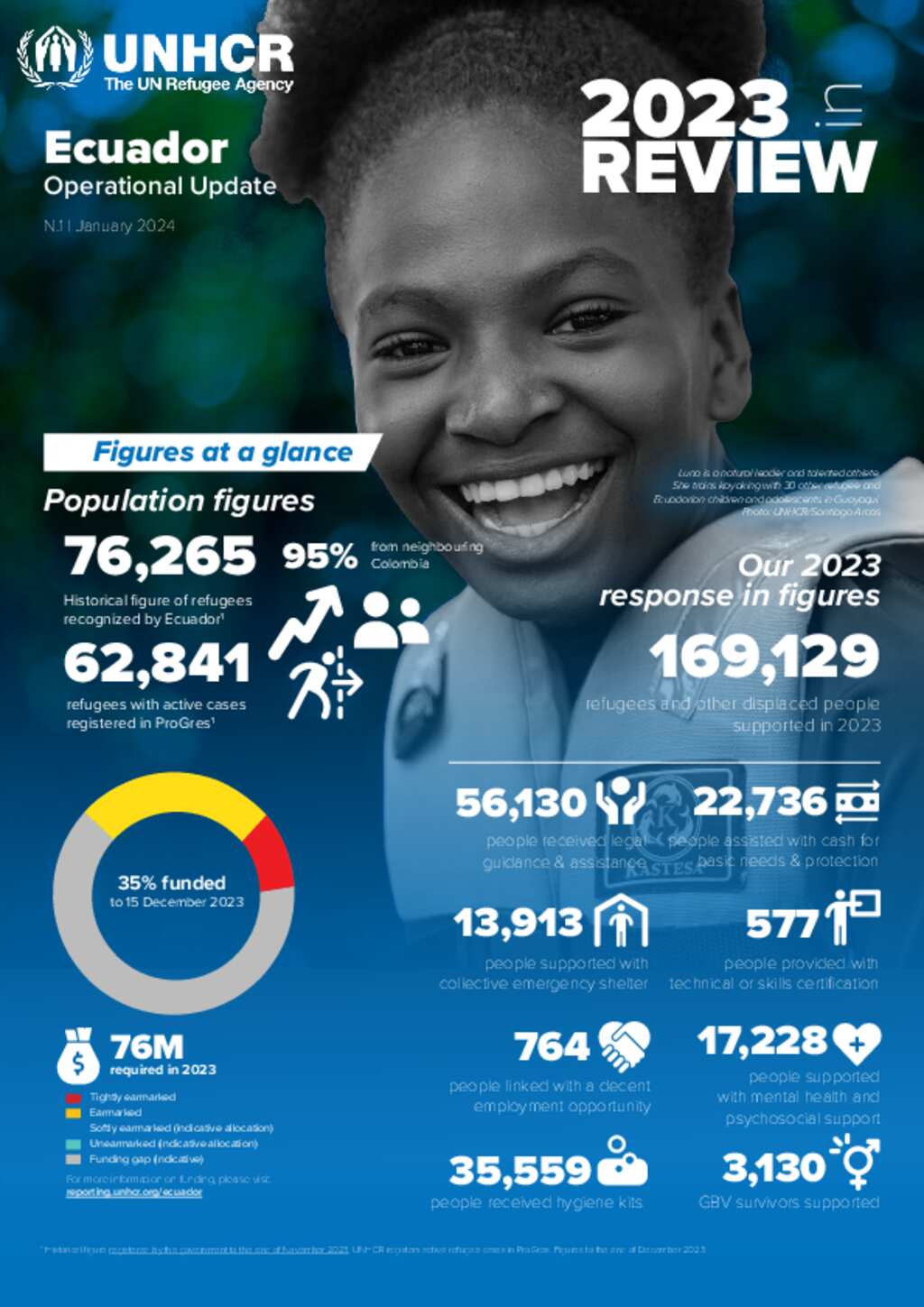 Document - UNHCR Ecuador: Operational Update 2023 in Review
