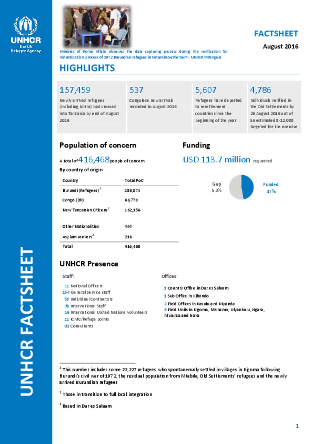Document - UNHCR Fact Sheet: August 2016
